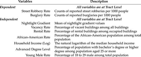 all variables in negative binomial regression models n 114