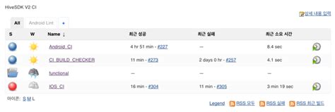 지속적 통합 및 지속적 전달cicd 구축 사례 컴투스온