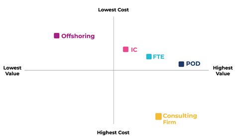 IT Product Oriented Delivery From S I Systems