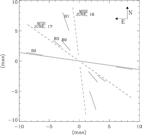 Figure 1 From First Direct Detection Of A Keplerian Rotating Disk Around The Be Star Alpha