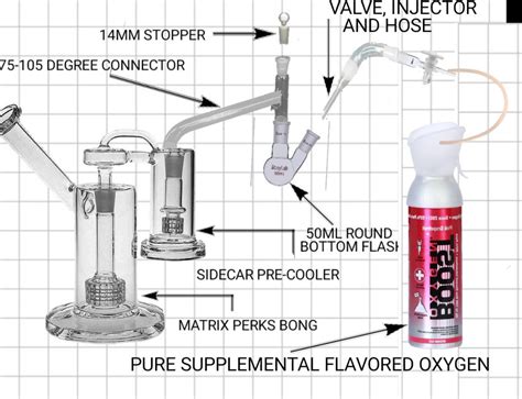 Oxygen Forced Shotgun Sublimination Diffuser Rmeth