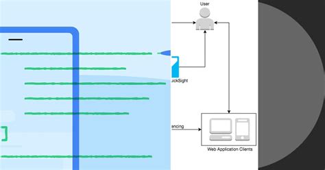 List Architecture And Design Pattern Curated By Dwiki Riyadi Medium