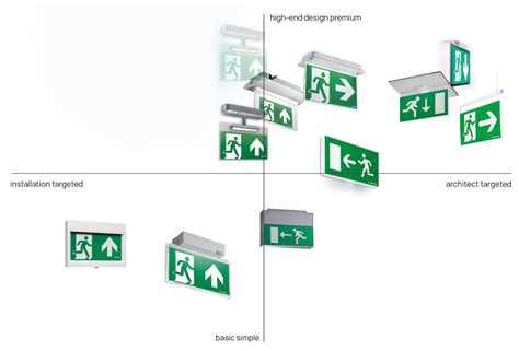 Emergency Lighting Plan Emergency Lighting Design