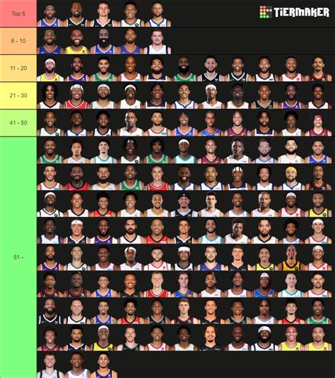 Create A White Nba Players Of All Time Tier List Tier