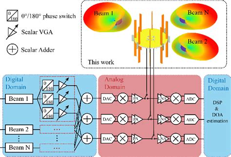 Figure 1 From Miniaturized Pattern Reconfigurable Multimode Antennas With Continuous Beam