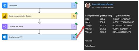 Power Automate Get Data From A Power Bi Dataset Hat Full Of Data