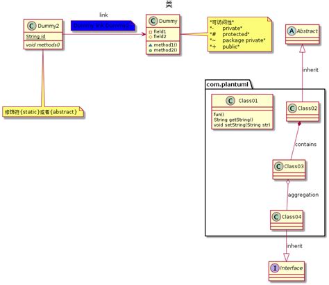 plantuml note