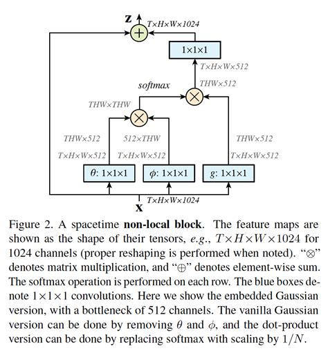 Non Local Nn Pytorch