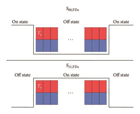 Two Possible Conditions In Fds Scenario Download Scientific Diagram