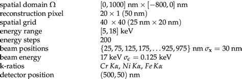 Discretization And Model Parameters Used For The Reconstruction Of A Download Scientific