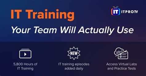 Abdelgadir Alim Ahmed On Linkedin Tryitprotvbusiness Demo