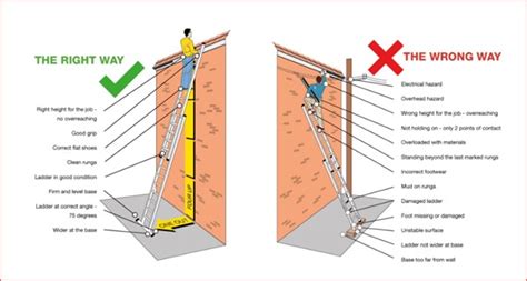 Safe Use Of Ladders