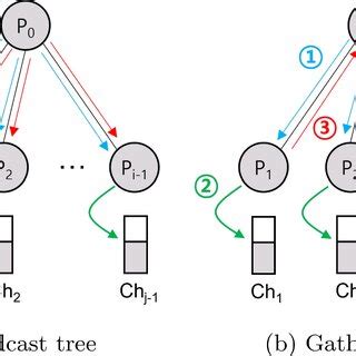 Default Mapping Of 4 Multi Threaded MPI Tasks Inside A Dual Socket Node