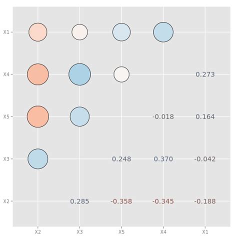 Plot Correlation Matrix All Your Figure Are Belong To Us
