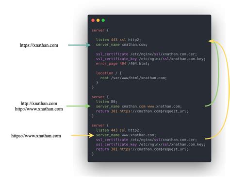 Nginx 配置 301 实现强制 和域名跳转 孤鸿的天空