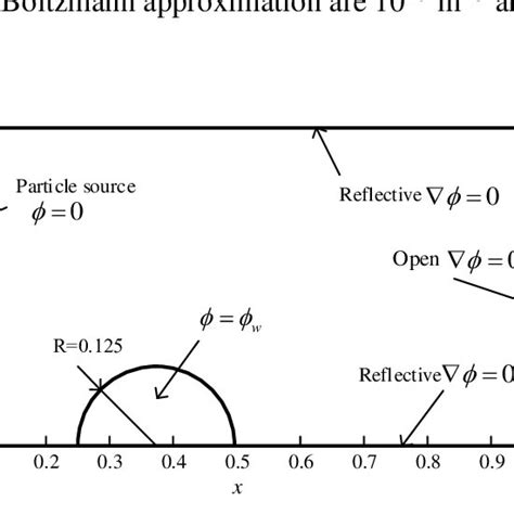 Schematic Of The Computational Domain Normalized By L X And Boundary