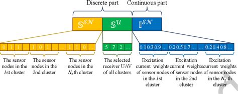 Figure 2 From Collaborative Wsn Uav Data Collection In Smart