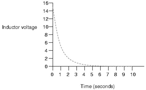 Inductor Transient Response Rc And Lr Time Constants Electronics