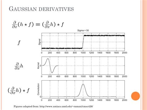 Ppt Survey Of Gaussian Based Edge Detection Methods Mitra Basu