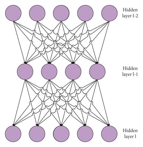 The Lth Hidden Layer In Basic Deep Computation Model Download