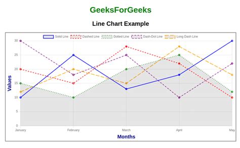 Chart Js Line Chart GeeksforGeeks