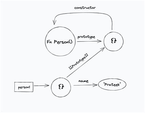 how javascript classes work under the hood