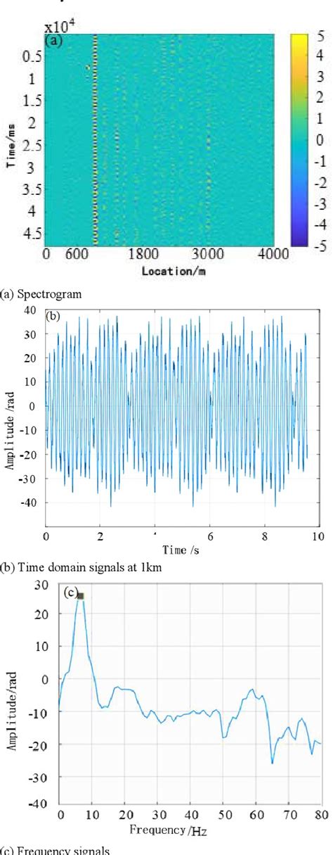 Figure 5 From Distributed Optical Fiber Sensing System For Gis Discharge Fault Location