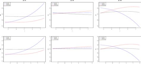 Figure 2 From Bayesian Nonparametric Instrumental Variable Regression Approach To Quantile