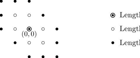 Figure 1 From The Lie Algebraic Structure Of Differential Operators
