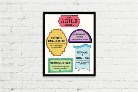 Values Of Agile Design X In Digital Download Agile Software Development Core Agile
