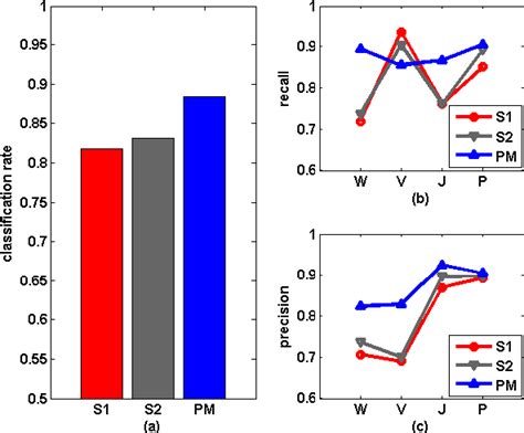 Figure 12 From Lung Nodule Classification With Multilevel Patch Based