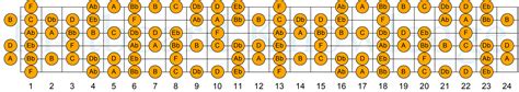 C Db D Eb F Ab A Bb B Fretboard Knowledge