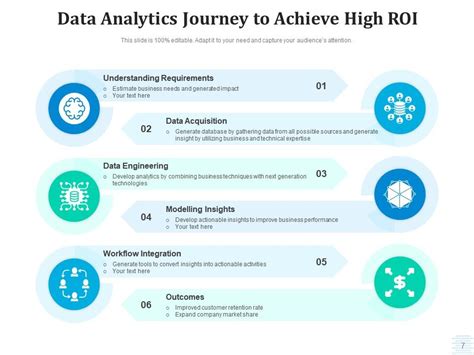 Analytics Journey Data Exploration Operational Reporting Value Creation Presentation Graphics