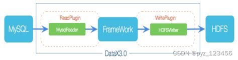 Datax原理和源码分析datax源码解析 Csdn博客