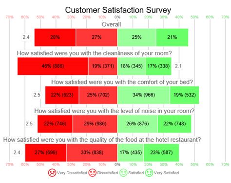 Likert Scale Definition Examples And Analysis