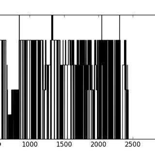 Typical Reading From Correctly Working Ultrasonic Sensor Download Scientific Diagram