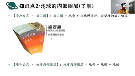 【高中地理必修1】地球的圈层结构 看完秒懂 哔哩哔哩
