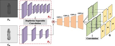 Figure 4 From A Two Stream Cnn With Simultaneous Detection And Segmentation For Robotic Grasping