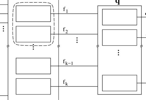 The General Multi Output Matching Problem Download Scientific Diagram