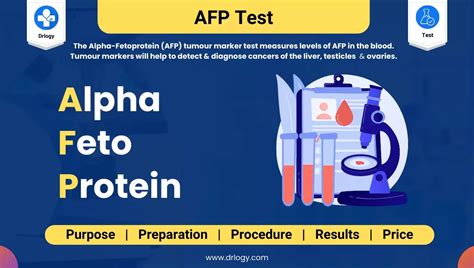 What Causes Abnormal Afp Results