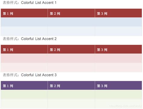 Python Docx表格样式python Docx的表格样式 少是什么原因 Csdn博客 Python Docx表格样式python Docx的表格样式 少是什么原因 Csdn博客