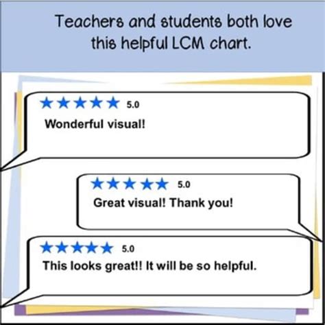 Free Least Common Multiple Anchor Chart Poster By Teachers United Planet