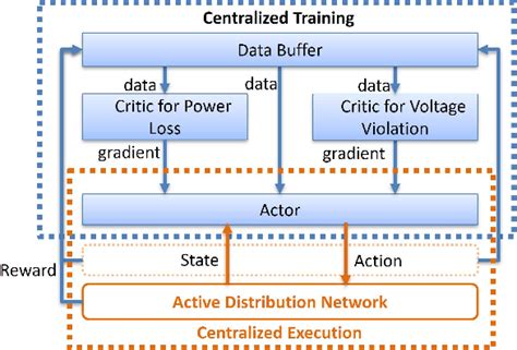 Figure 1 From Two Critic Deep Reinforcement Learning For Inverter Based