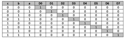 8 3 Priority Encoder Circuit Diagram
