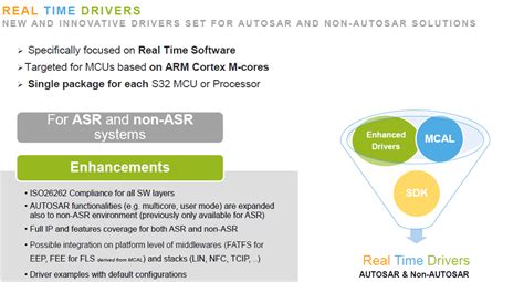 solved s32k3 pit timer callback nxp community