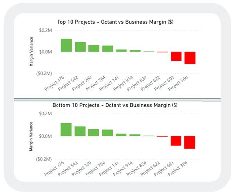 Octant Ai Ai For Improving Project Performance