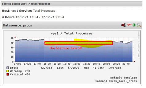 NagiosGraph On Report SLA Issue Sni Thruk GitHub