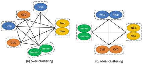 论文审查 Graph Contrastive Learning Via Cluster Refined Negative Sampling For Semi Supervised Text