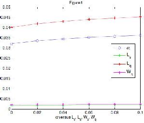 Figure From Performance Approximations Of Markov Modulated Poisson Process Arrival Queue With