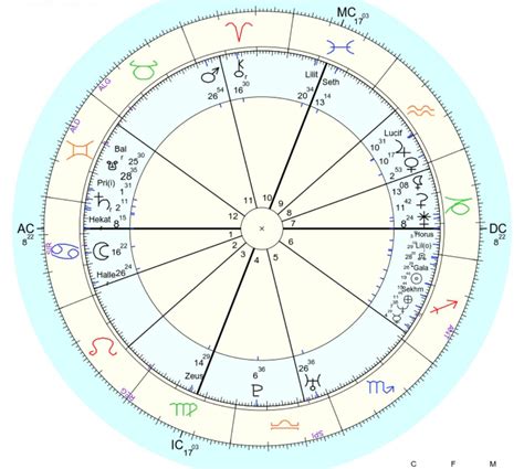 Master Initiates Planetary Alignment Grid Even If Human Beings Or Humanity Gets So